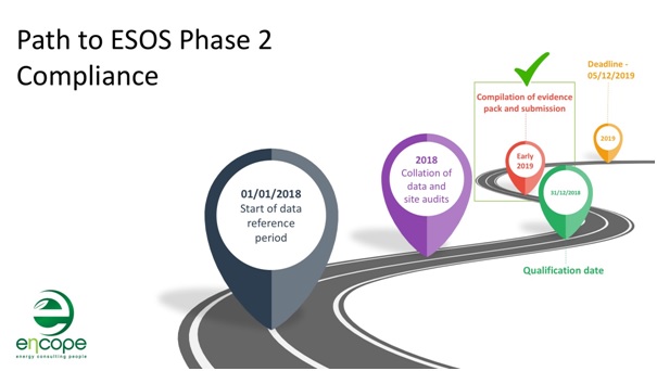 ESOS 2 December Deadline - What To Do & When To Do It