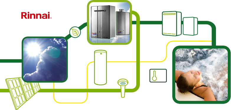 Rinnai’s Complete Service Plans To Ensure Continuous Hot Water Flow ...